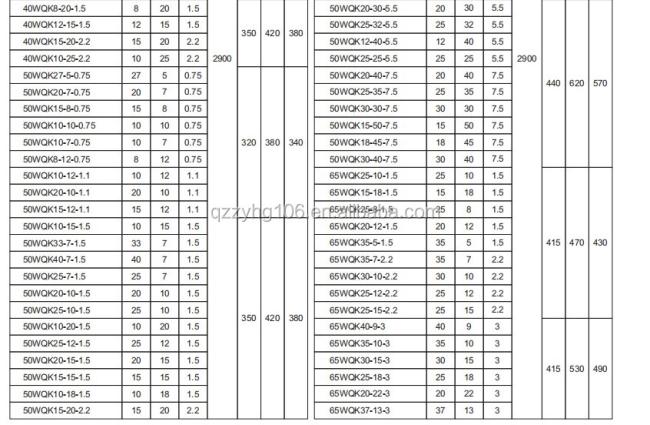 EX motor centrifugal pump Industrial Pumps  Submersible Pump Ex-factory price of sewage pump