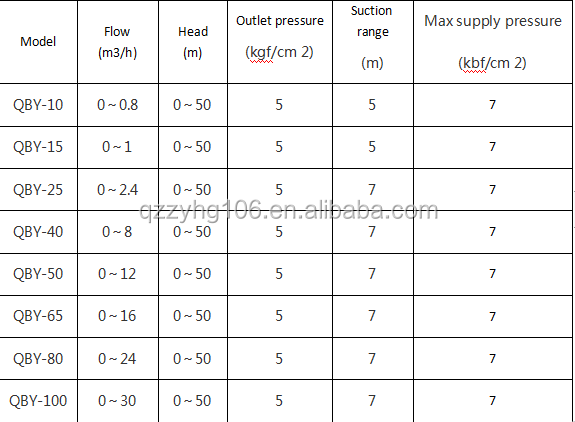 Pneumatic diaphragm Pumps  Air Membrane Pumps material on plastic with ptfe diaphragm and ball