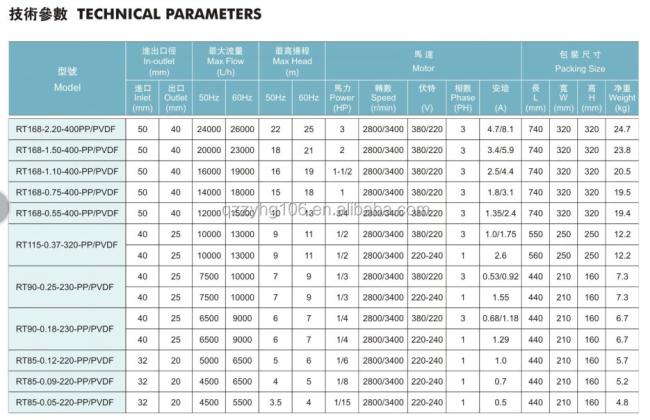 Vertical acid and alkali resistant pump high -pressure idle running resistant pump material on FRPP