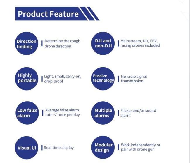 Powerful Handheld Drone Detecter and Direction Finder up to 2km