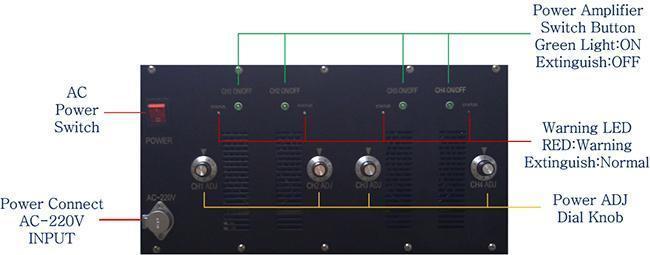 8 Antennas High Power 700W Mobile Signal Jammer for Blocking GSM/LTE/5g/WiFi/GPS