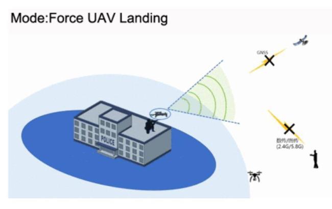 Portable Handheld Counter Uav Anti Drone Jammer with 1 Directional Antennas for Blocking 1.5g+2.4G+5.8g