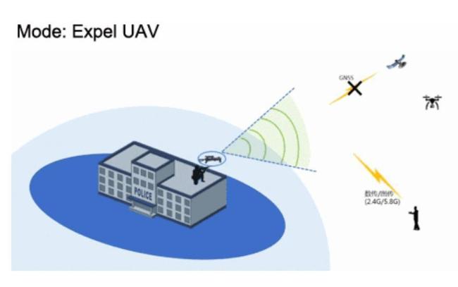 Outdoor Fixed-Type 1000W Anti-Drone Counter Uav/Drone Jammer with Internal Antennas and up to 7km Jamming Range
