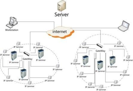Intelligent High Powew Prison Jammer for GSM CDMA Dcs 3G 4G 5g Waterproof Jammer / Jail Jammer Prison Signal Jammer
