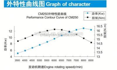 中国 41.5kg 純重量 標準 OE NO. 4 ストック 空気冷却 Lifan 250cc モーターサイクル エンジン 販売のため