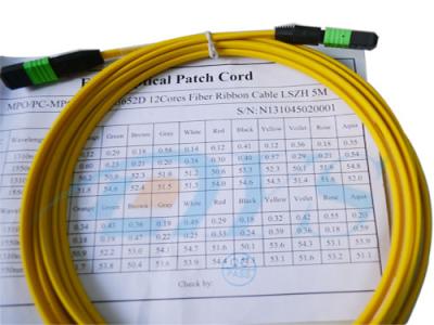 Cina Treccia di fibra ottica del cavo di toppa del nastro della fibra FTTH per i sistemi di CATV in vendita