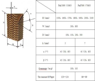 China CELdek® 7090  Evaporative cooling pad for sale