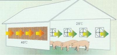 China Super Cooling pad for poultry house - NorthHusbandry Machinery for sale