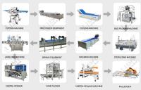 China Leadworld Multifunctional Prefabricated Meat and Production Line Processing Essentials for sale