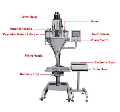 China Semi Automatic Auger Powder Filling Machine 10g-1000g Powder Packing Machine for sale