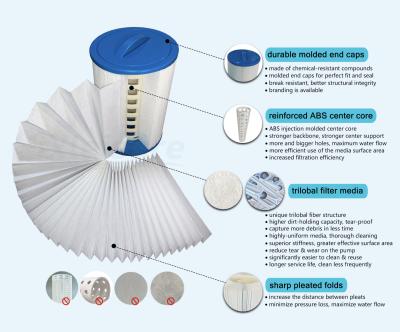 Cina Cartuccia del filtro dell'acqua per bagno e piscina personalizzabile 6CH-502 PAS50SV-F2M FC-0311 Filtro per la pulizia delle vasche idromassaggio in vendita