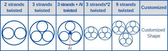 Vacuum Metallization Heating Tungsten Wire Tungsten Twisted Wire Tungsten Coating Wire 4