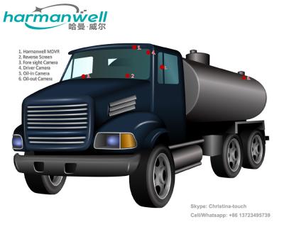 China 4ch D1/HD1/CIF HDD Mobile DVR for Oil Tank truck  GPS+3G+WIFI Optional for sale