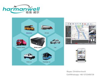 China 4ch 720P AHD HDD Mobile DVR System for Vehicle Security GPS+3G+WIFI Optional for sale