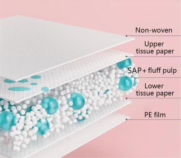 Quality Agility Training Products Disposable Bed Underpads with 4 Adhesive Strips for sale