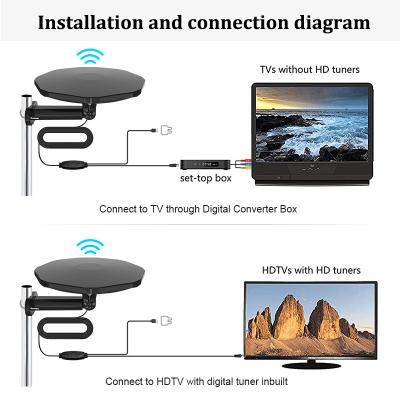 中国 長期4K 1080P UHF/VHF 150マイルのデジタル トラックのモービル ハウスのOmniの方向屋外TV Antena Hdtv車の屋根のアンテナ 販売のため