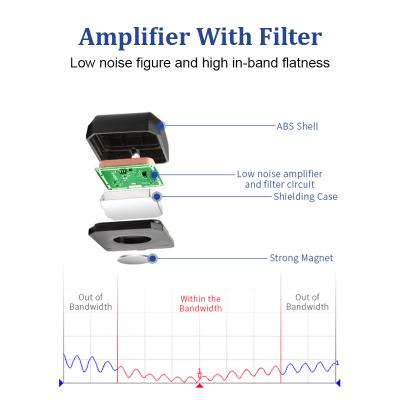 China Waterproof Active gnss gps car navigation antennas PCB 1575.42Mhz SMA Connectors RG174 Wire car gps antenna for sale