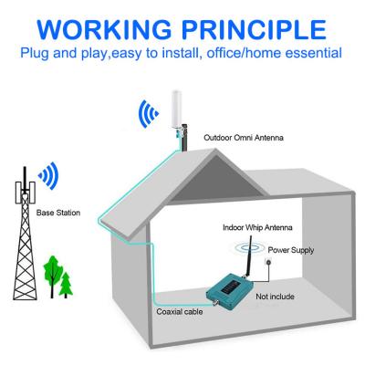 Cina Alta antenna del router 4g dell'antenna 1800Mh 30Km di guadagno 4G LTE dell'OEM 24Dbi in vendita