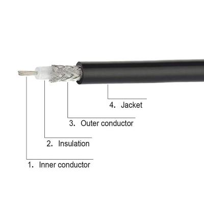 Cina Cavo dell'antenna dei conduttori Rg58 degli accessori 8 dell'antenna della TV con i connettori di frequenza ultraelevata in vendita