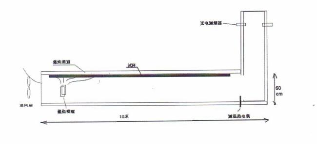 Testing procedure diagram