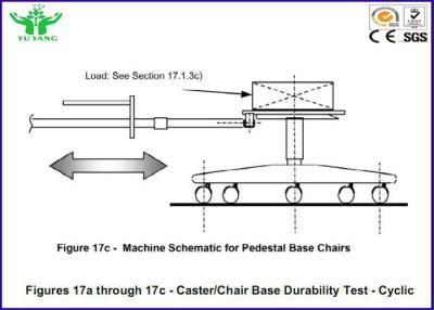 China 10±2 times / min Slip Type Life Tester Caster / Chair Base Durability Test-Cyclic for sale