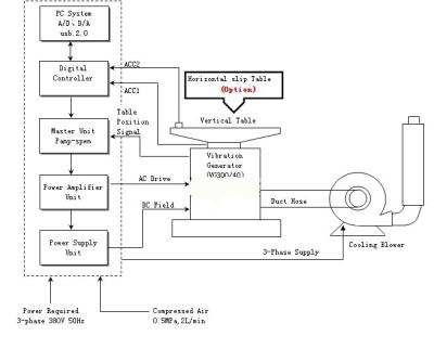 中国 重負荷軸受け振動パッケージの試験装置の縦および横の2 - 2500Hz 販売のため