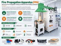 China Automatic FPA Fire Testing Equipment for Polymer Plastic Building Material Flame Propagation Performance Evaluation for sale