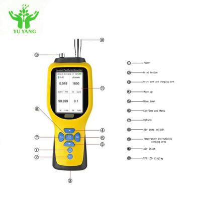 中国 顔のマスクの布のための織物の試験装置の塵の証拠の効率Detecterを分散させるレーザー 販売のため