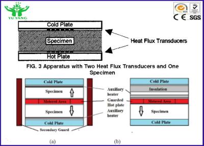 Cina Tester delle proprietà di conducibilità termica dell'equilibrio di ASTM C518 dal misuratore di portata di calore in vendita