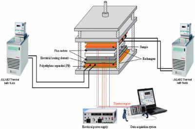 Cina Tester delle proprietà di conducibilità termica dell'equilibrio di ASTM C518 dal misuratore di portata di calore in vendita