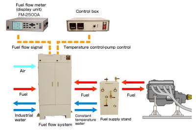 Cina Tester delle proprietà di conducibilità termica dell'equilibrio di ASTM C518 dal misuratore di portata di calore in vendita