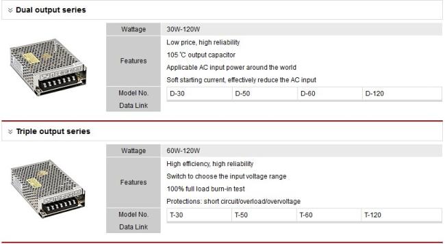 cheap s-100-24 power supply 100w LED driver 36v, 13.5v 12 volt power supply led driver, smps power supply set