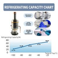China Refport Free Piston Stirling Cooler ±0.2C Temperature Control -130C Temperature Range for sale