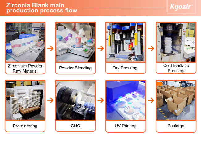 zirconia blank production process