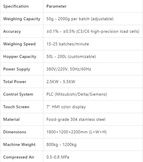 Technical Specifications for Automatic Weighing Machine