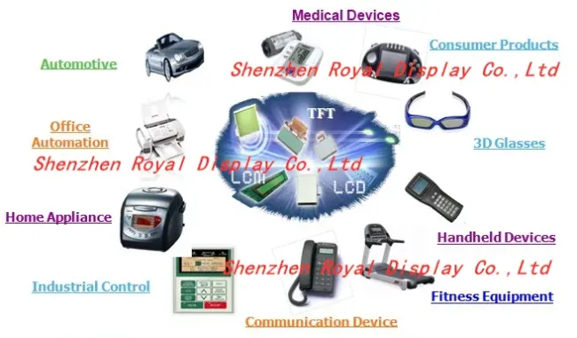 TFT LCD Module Application Examples