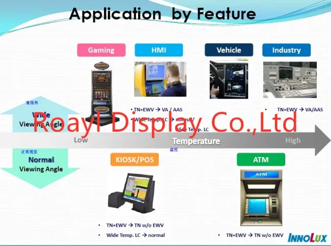 Innolux LCD Features