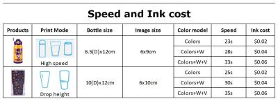 China 4pcs Head  Bottles Printing Machine 30 Seconds Per Bottle for sale