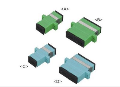 China SC Fiber Optic Adaptor for sale