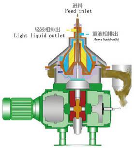 Quality Lower Noise Disc Stack Oil Centrifuge Separator used For Liquid-Solid Separation for sale