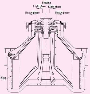 Quality Hydraulic System Centrifuge Lubricating Oil Water Separator Outlet Pressure ≥ 0 for sale