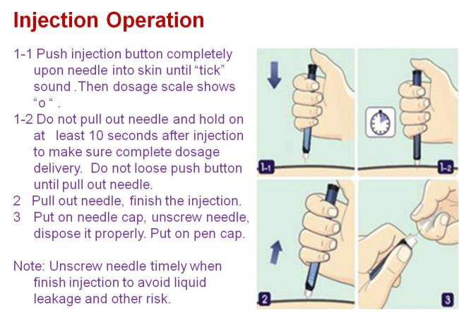BZ-II 3ml Cartridge Applied  Plastic Manual Insulin Injection Pen  with Dose Increments from 0.01ml  to 0.6ml