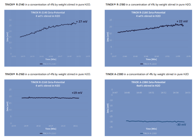 comparación de los datos del bossgoo 2160