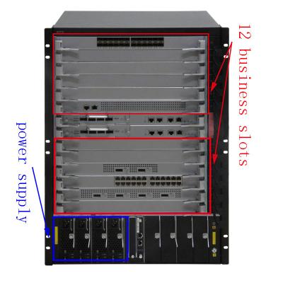 China 153.6/672Tbps Intelligent Routing Network Switch S7712 for Campus Network for sale