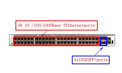 China 442*420*43.6mm Comutador de rede Ethernet Industrial Full-Duplex para transferência de dados de velocidade à venda