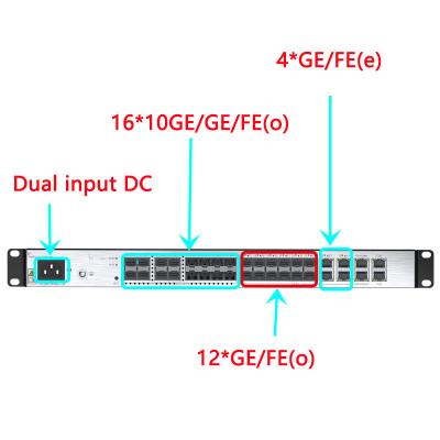 Κίνα 6 * 10GE 26 * GE σταθερές θύρες 2 * DC τροφοδοσία NetEngine 8000M1A Enterprise Class Router προς πώληση