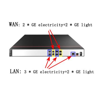 China None Encryption Type AR6140E-9G-2AC 5G Uplink Router 7.6kg Weight Empty Configuration for sale