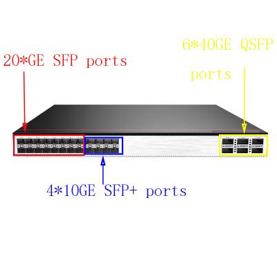 Cina S5732-H24S6Q Switch Ethernet con alto tasso di inoltro di pacchetti di 558Mpps e 48 porte in vendita
