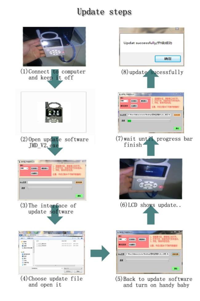 Étapes pratiques de mise à jour de bébé