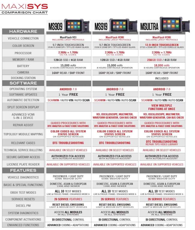 Comparison Among MS909, MS919 & Ultra